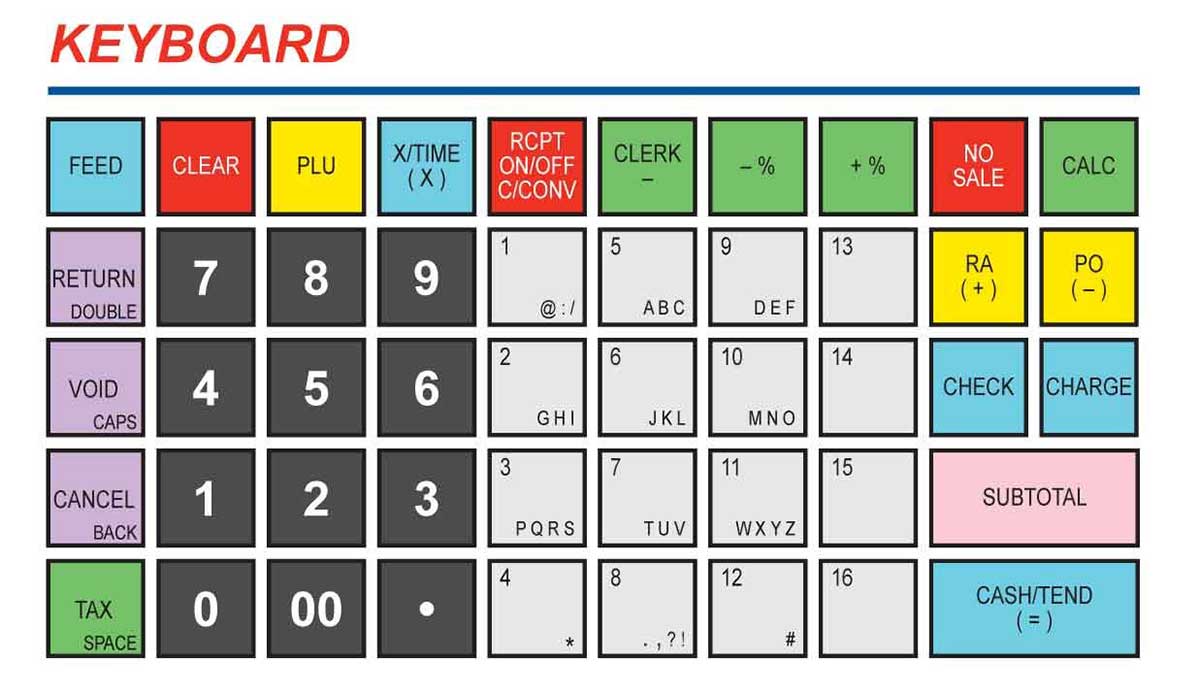 Cómo Usar Una Caja Registradora Tpvcenter